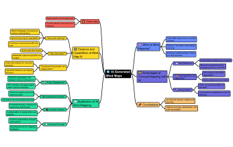 AI in Mind Mapping - Blog - Silk Data